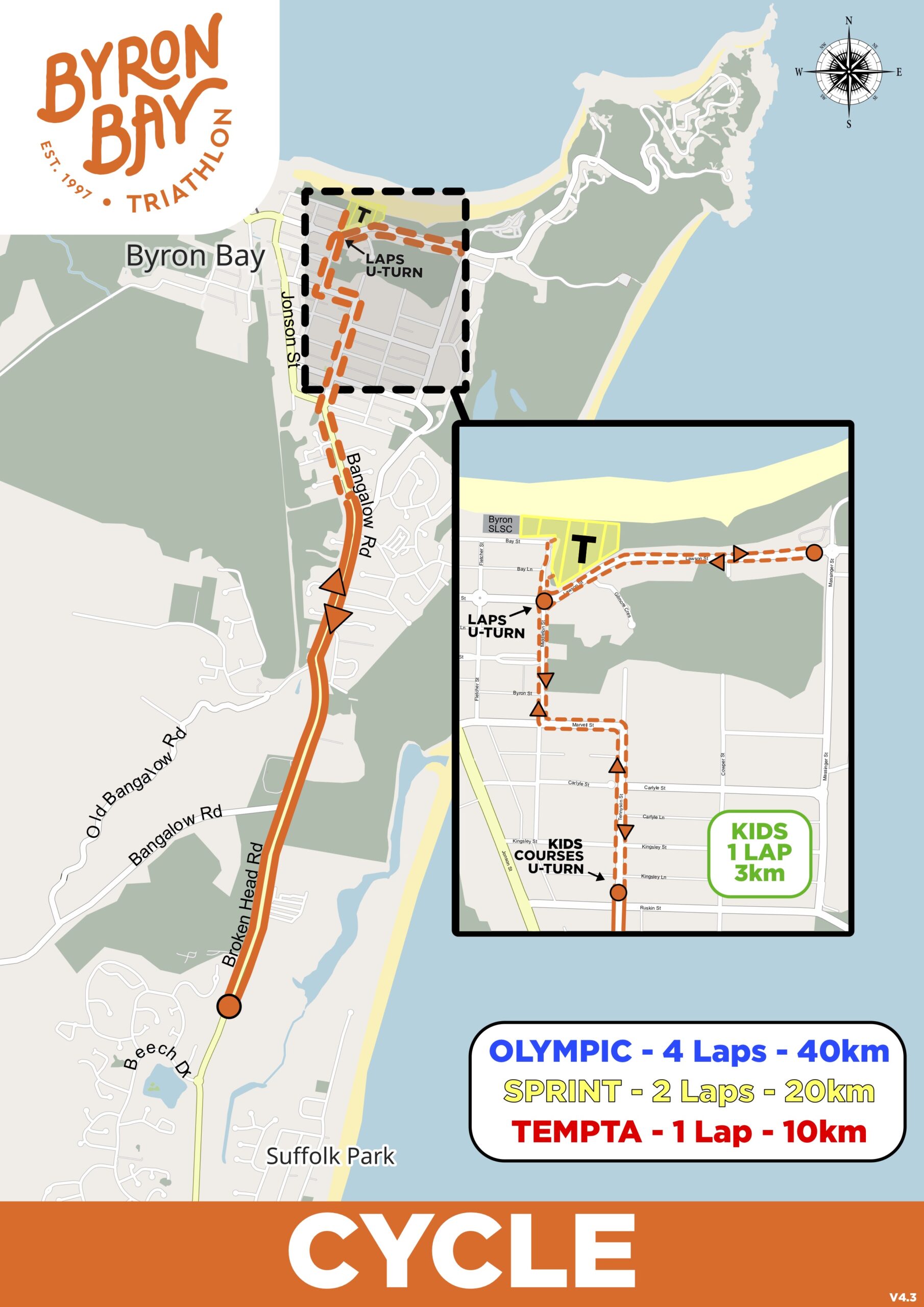 Teams - Byron Bay Triathlon